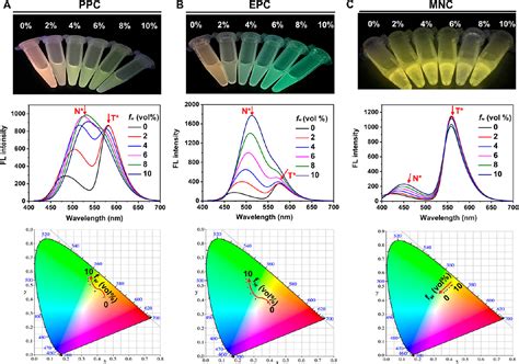 Da Label 87 In Color