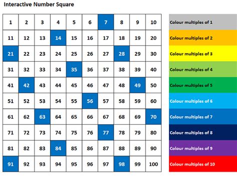 Interactive Number Square 100 Square Teaching Resources