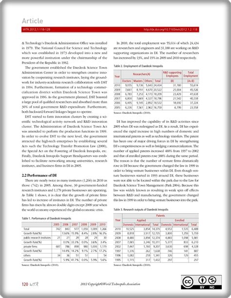 A Comparison Of Daedeok Innopolis Cluster With The San Diego