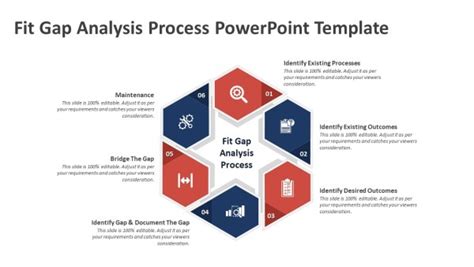 Fit Gap Analysis Process Powerpoint Template Ppt Templates