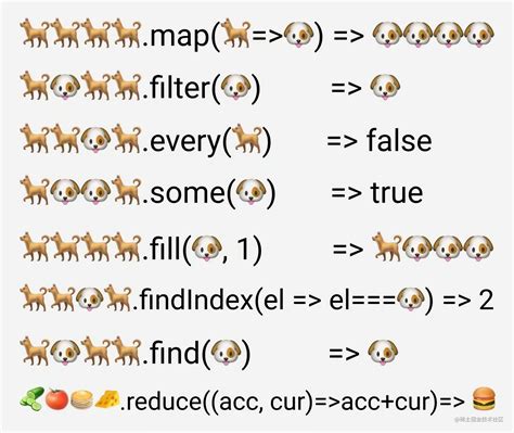 One Diagram Shows The Eight Operations On Arrays Moment For Technology