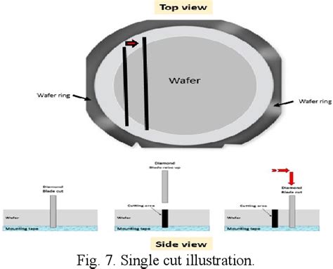 Figure 1 From Semiconductor Chipping Improvement Via A Full Sandwich