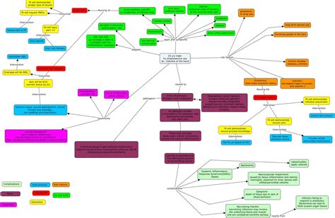 Risk Factor For Cellulitis Cellulitis Causes Risk Factors And
