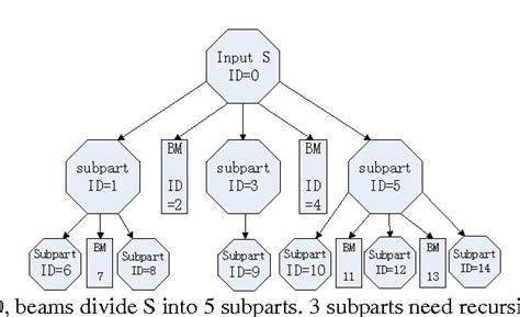 Figure 1 From Optimization Multiple Sequence Alignment Scheme In Dc Bta