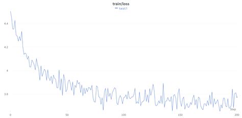 Training Gpt 2 To Generate Haiku