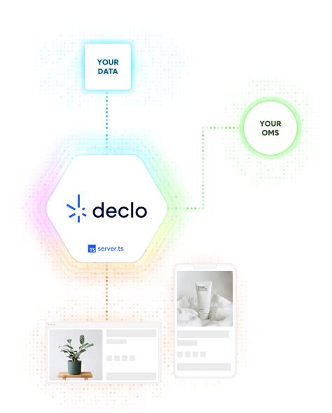 Declo Realtime E Commerce Made Simple