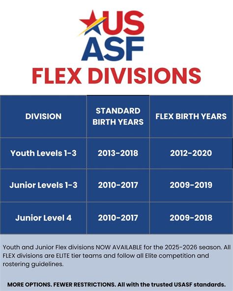 Flex Divisions