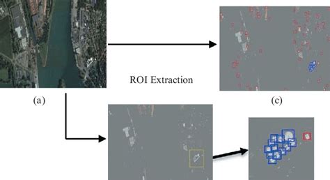 Performance Of Roi Extraction A Input Image B Extracted Roi Of