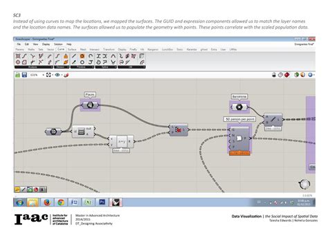Dtassignment 2 Iaac Blog