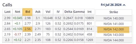 Portfolio Overwriting Nvda Using Implied Volatility The Blue Collar Investor