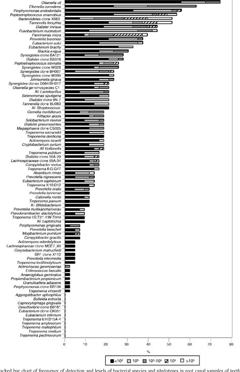Chronic Apical Periodontitis Semantic Scholar