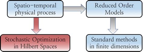 Our Proposed Approach Versus Traditional Approaches Download
