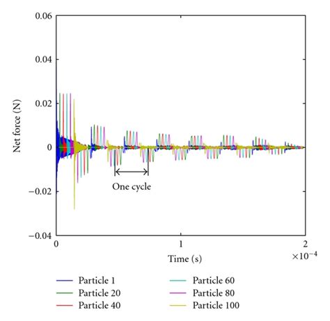 Elastoplastic Shock Wave During Dynamic Compaction A Propagation And