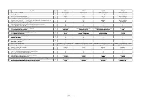 Aarohan Awareness Quiz Questions Pdf