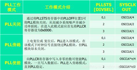 Dsp功能架构 Dsp的结构和组成模块attitude的技术博客51cto博客 Dsp功能架构 Dsp的结构和组成模块attitude的技术博客51cto博客