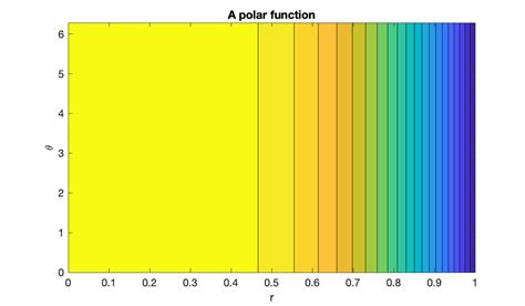 tensor product discretizations fundamentals of numerical computation