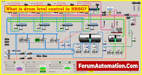 What Is Drum Level Control In Hrsg Level Measurement Industrial