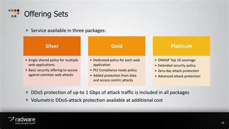 Radware Hybrid Cloud Web Application Firewall And Ddos Protection Pdf