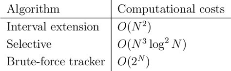 Table 1 From Projecting Interval Uncertainty Through The Discrete