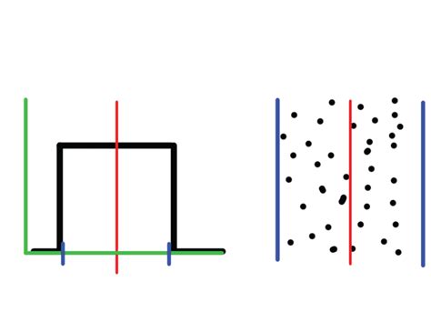 Standard Deviation คืออะไร ส่วนเบี่ยงมาตรฐาน คืออะไร