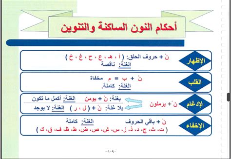 مدونة هند دورة النون الساكنة والتنوين عن بعد