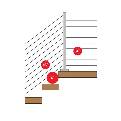 Deck Stair Railing Code Requirements