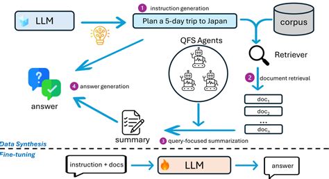 论文审查 Bootstrap Your Own Context Length