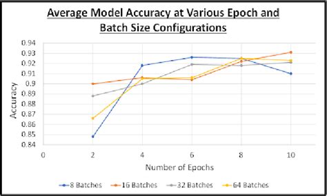 Figure 5 From A Dynamic Machine Learning Model For Accelerated Oil