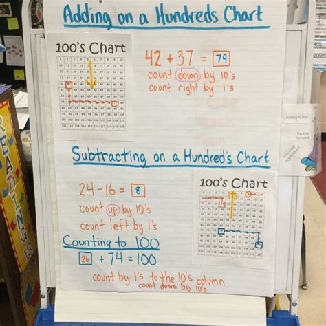 Adding Using A Hundreds Chart Worksheet