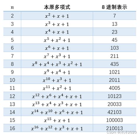 M 序列生成电路的 Fpga 实现m序列产生电路 Csdn博客