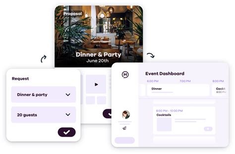 Event Dashboard Mice Operations