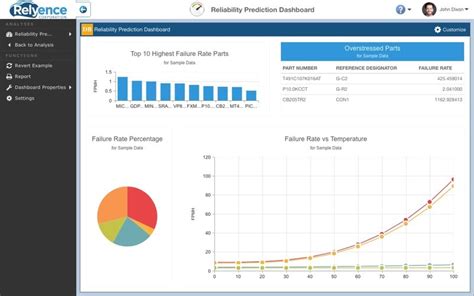 Reliability Prediction Software Relyences Powerful Mtbf Software
