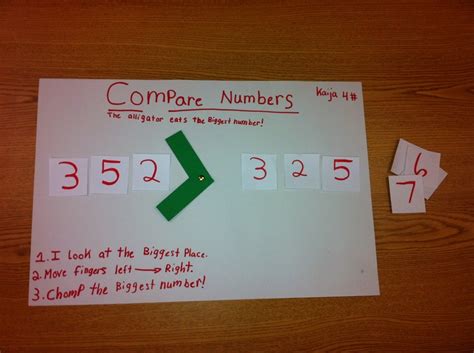 Understanding Place Value And Comparing Numbers