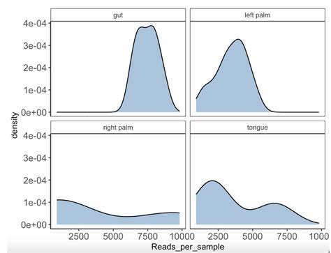 Streamline Microbiome Data Analysis With Comprehensive R Code Phyloseq