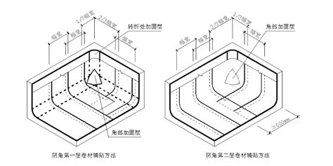 4层剪力墙结构别墅住宅楼施工组织设计 施工组织设计 筑龙建筑施工论坛
