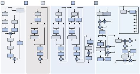 논문 리뷰 Ditto Accelerating Diffusion Model Via Temporal Value Similarity
