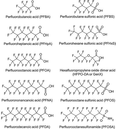 Pfas The “forever Chemicals” Explained By A Chemist Vox