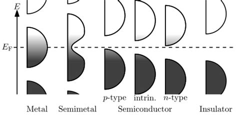 Templateband Structure Filling Diagram Wikipedia