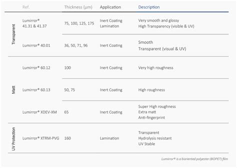 Furniture And Decorated Panels Toray Films Europe