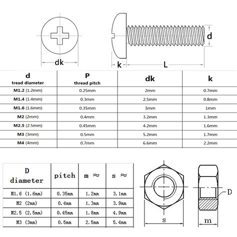 Мини винт с круглой головкой M12 M14 M16 M2 M25 M3 M4 40050010102100x M12 M14 M16 M2