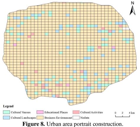 Figure 8 From Multi Level City Portrait Research Based On Multi Source