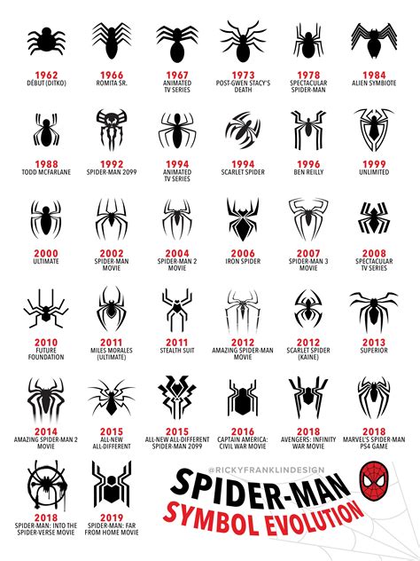 The Evolution Of Spider Mans Chest Symbol Cbr Community