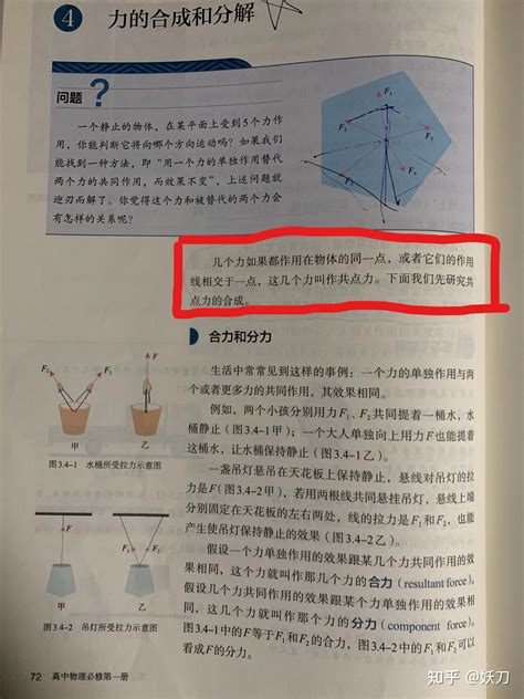 高一物理难题解析：共点力平衡详解 知乎