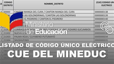 Obtén El Código Único Escolar Cue Para Tu Escuela En Entre Ríos