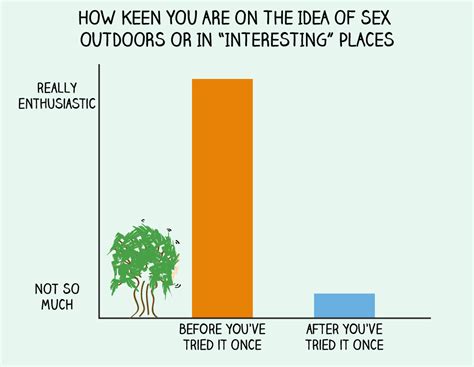 Sex Uitgelegd In 10 Hilarische Infographics Guytalknl