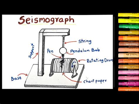 Seismograph Diagram Easy