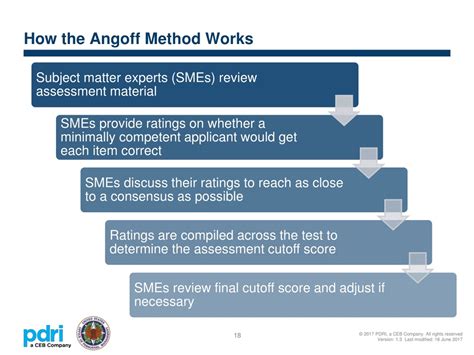Ppt Setting C Utoff Scores For Legal Defensibility Powerpoint
