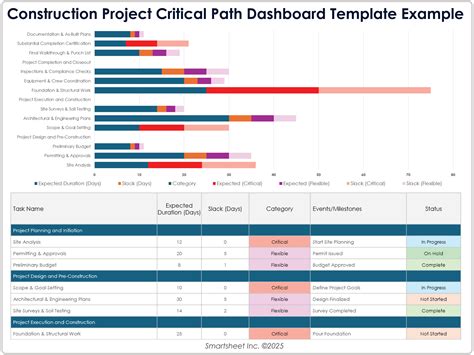 Free Construction Dashboard Templates All Types And Formats
