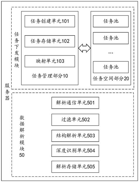 Network Data Acquisition Method And System Eureka Patsnap