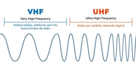Qual A Diferença Entre Uhf E Vhf Drj Radiocomunicação